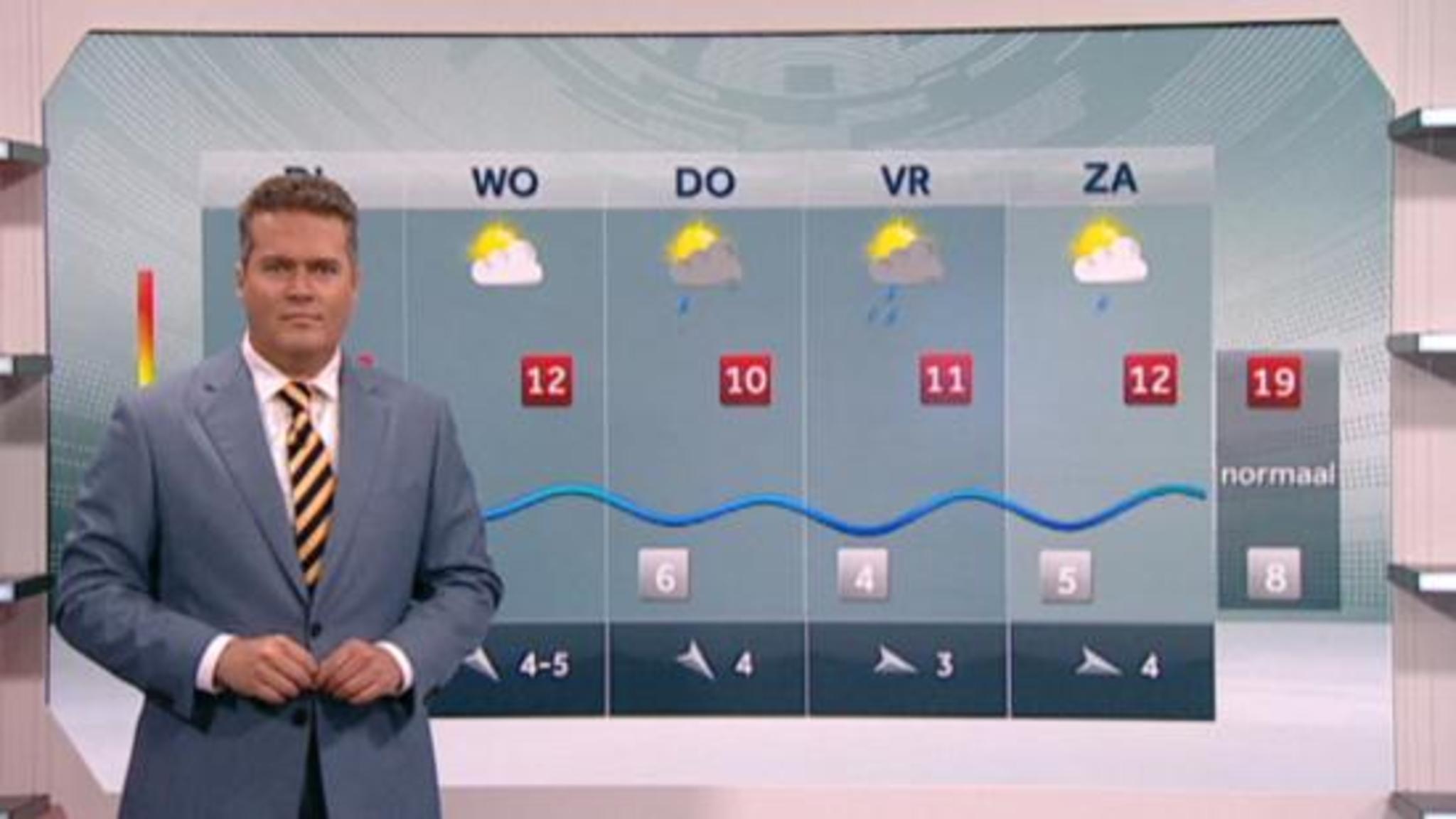 Binnenlands weerbericht 20 mei 2013 | NOS