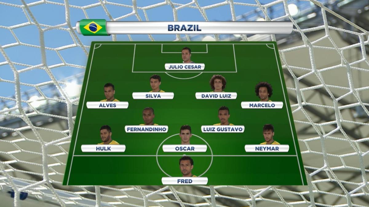 Opstelling Brazili Tegen Chili Opstelling Brazili Tegen Chili