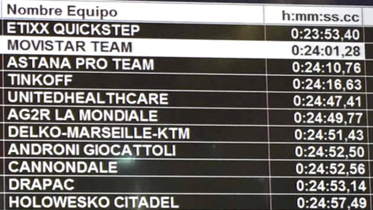 Zege Etixx-Quick Step in San Luis