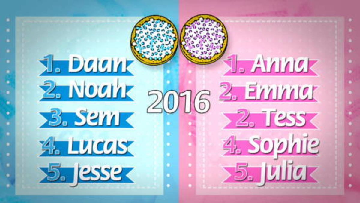 Dit zijn de populairste kindernamen