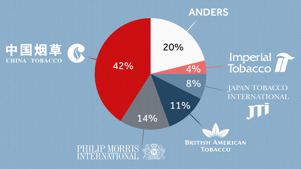 Bekritiseerde Nederlandse tabaksindustrie vooral groot in shag | NOS