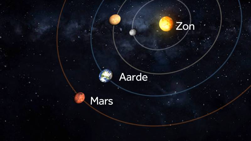 Kijk vanavond (weer) omhoog: Mars staat superdichtbij | NOS