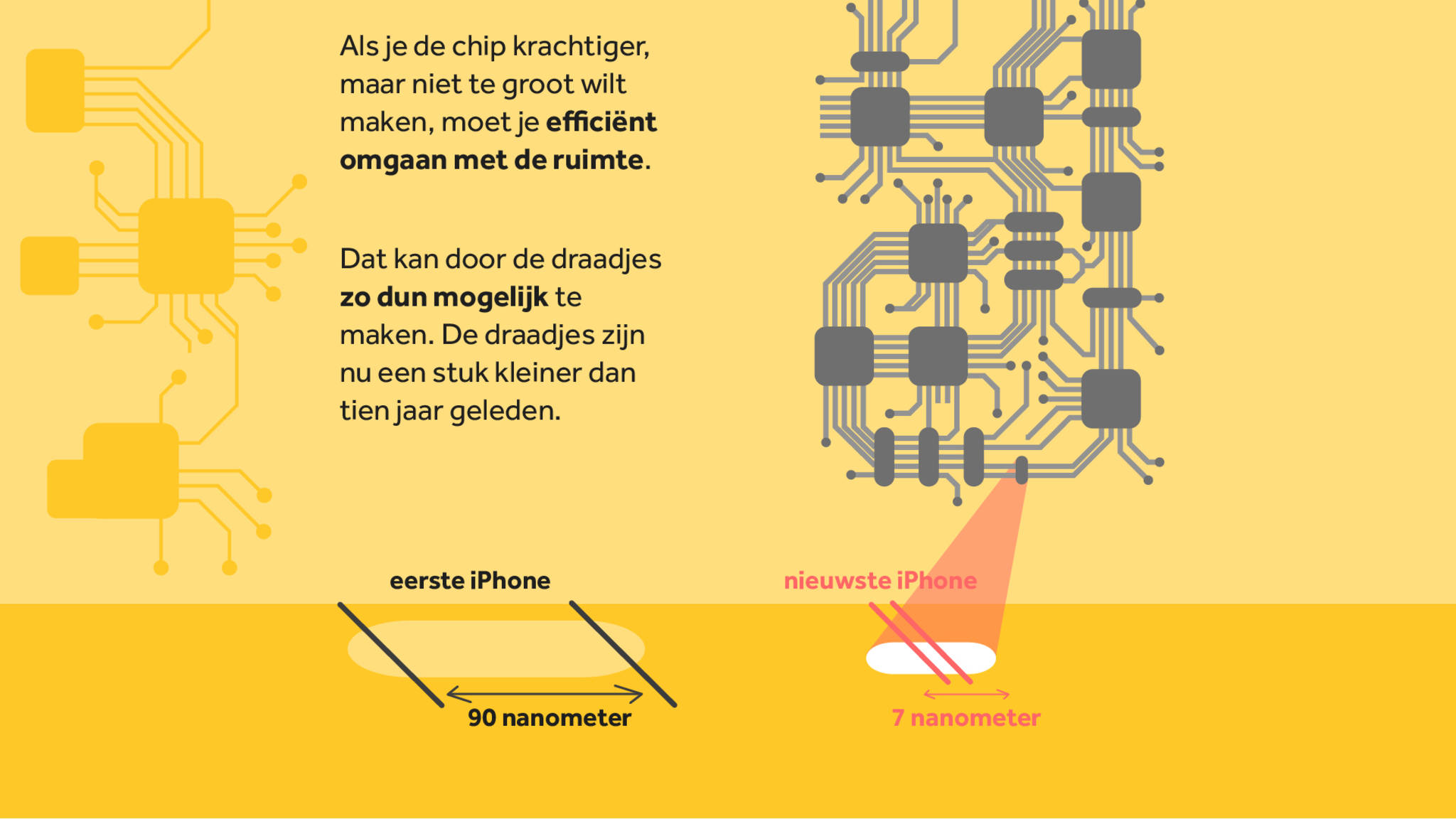 Zo enorm klein zijn de nieuwste chips in jouw telefoon | NOS