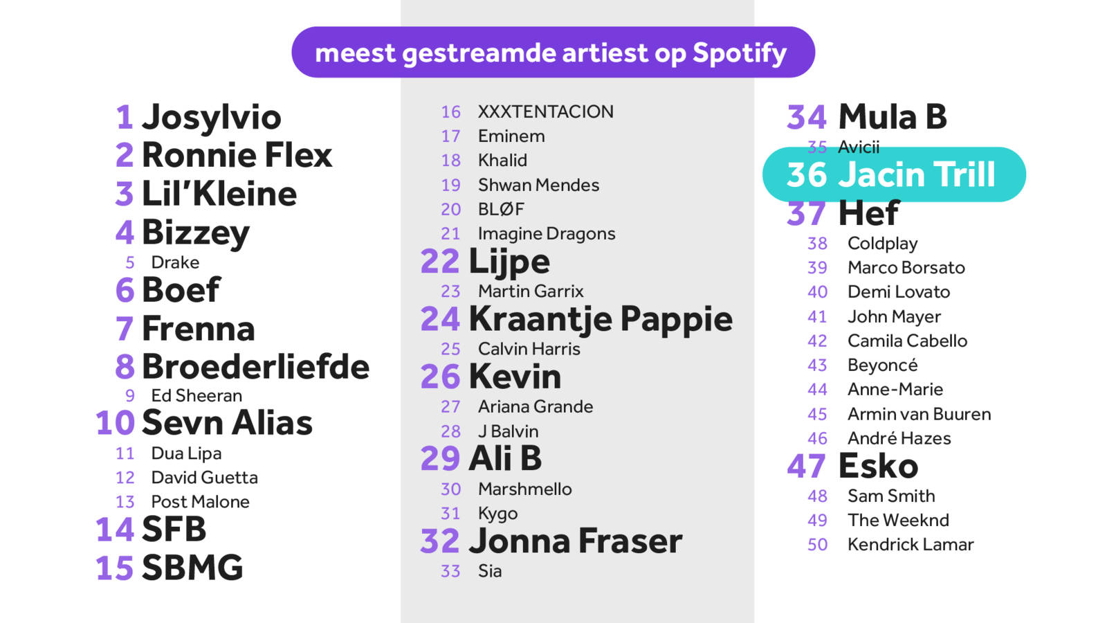 'De cijfers van Nederlandse hiphop zijn extreem, echt extreem' | NOS