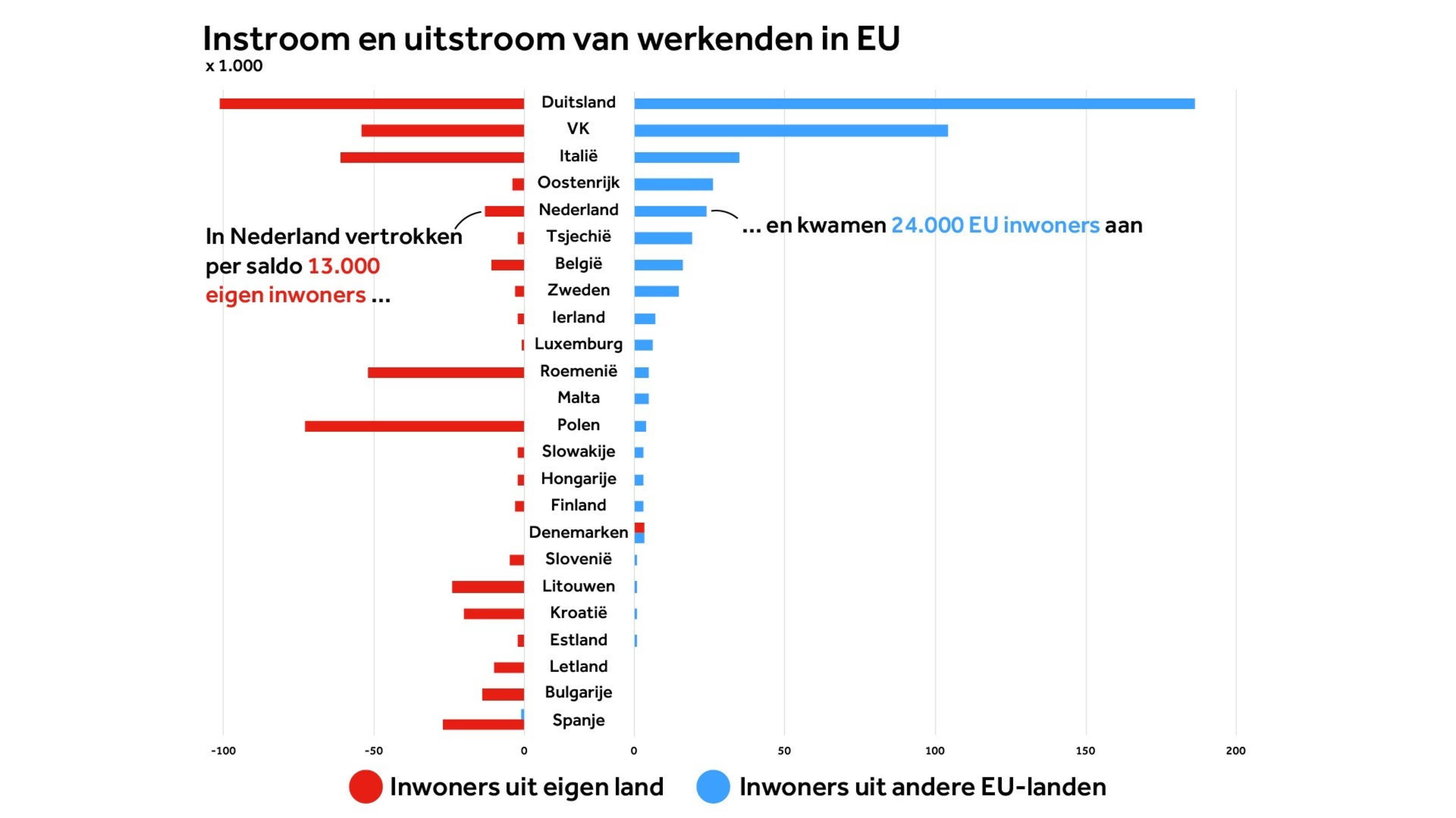 Arbeidsmigratie in EU: van 'De deur staat open' tot 'Kom alsjeblieft ...