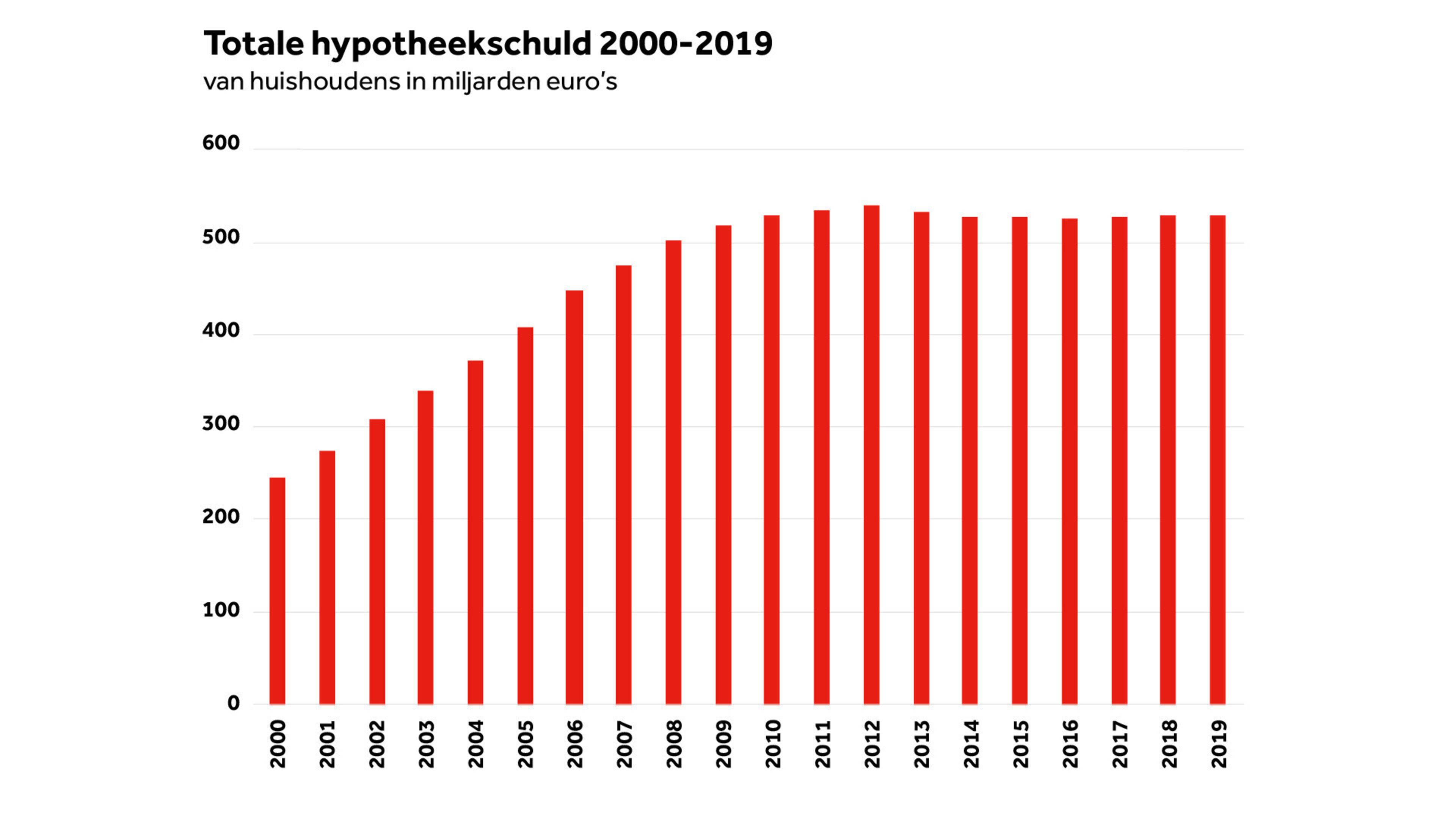 Dutch poll for upcoming general election (Jan 8-11) : r/europe