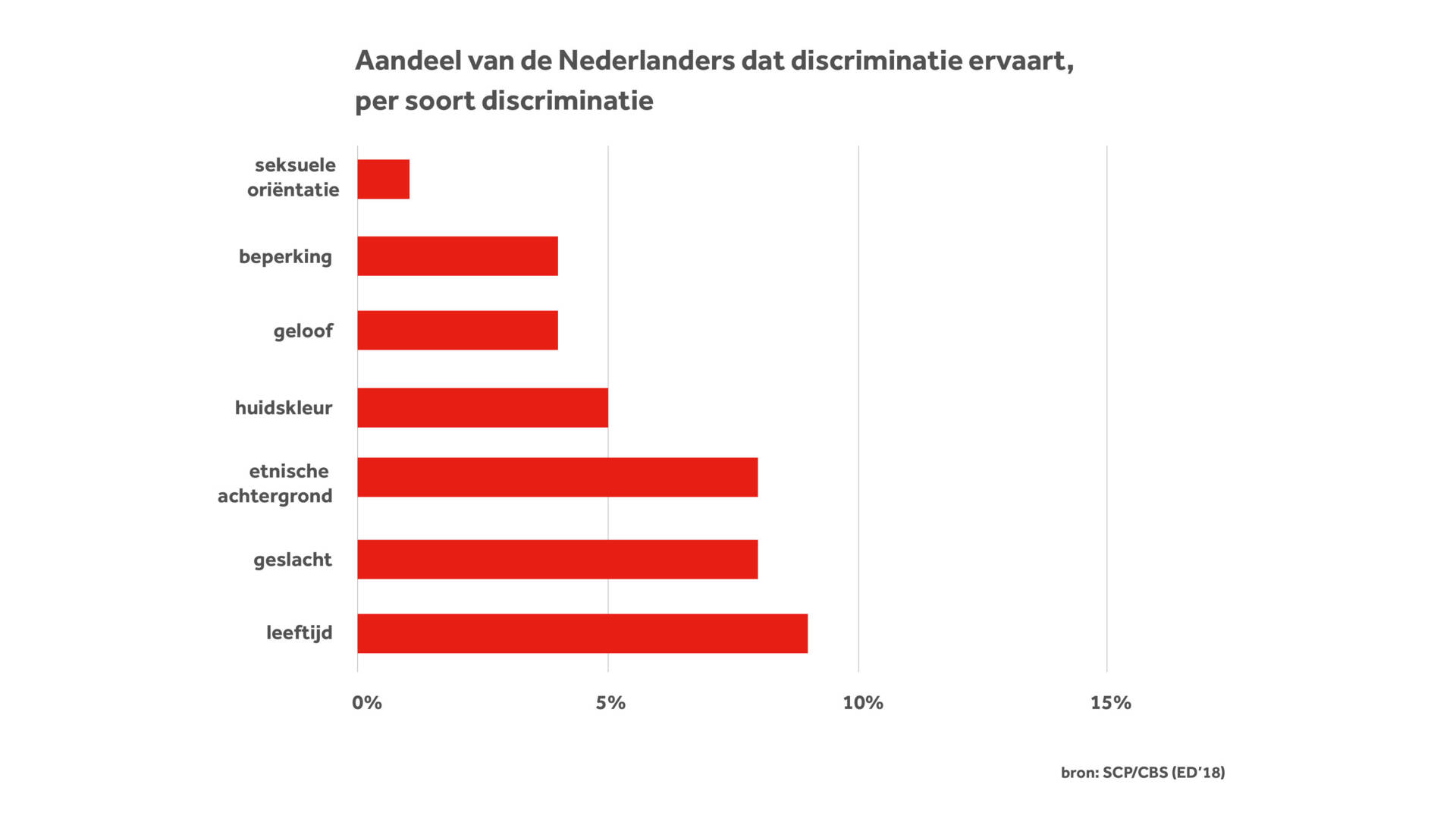 Racisme en discriminatie in Nederland: dit zijn de cijfers | NOS