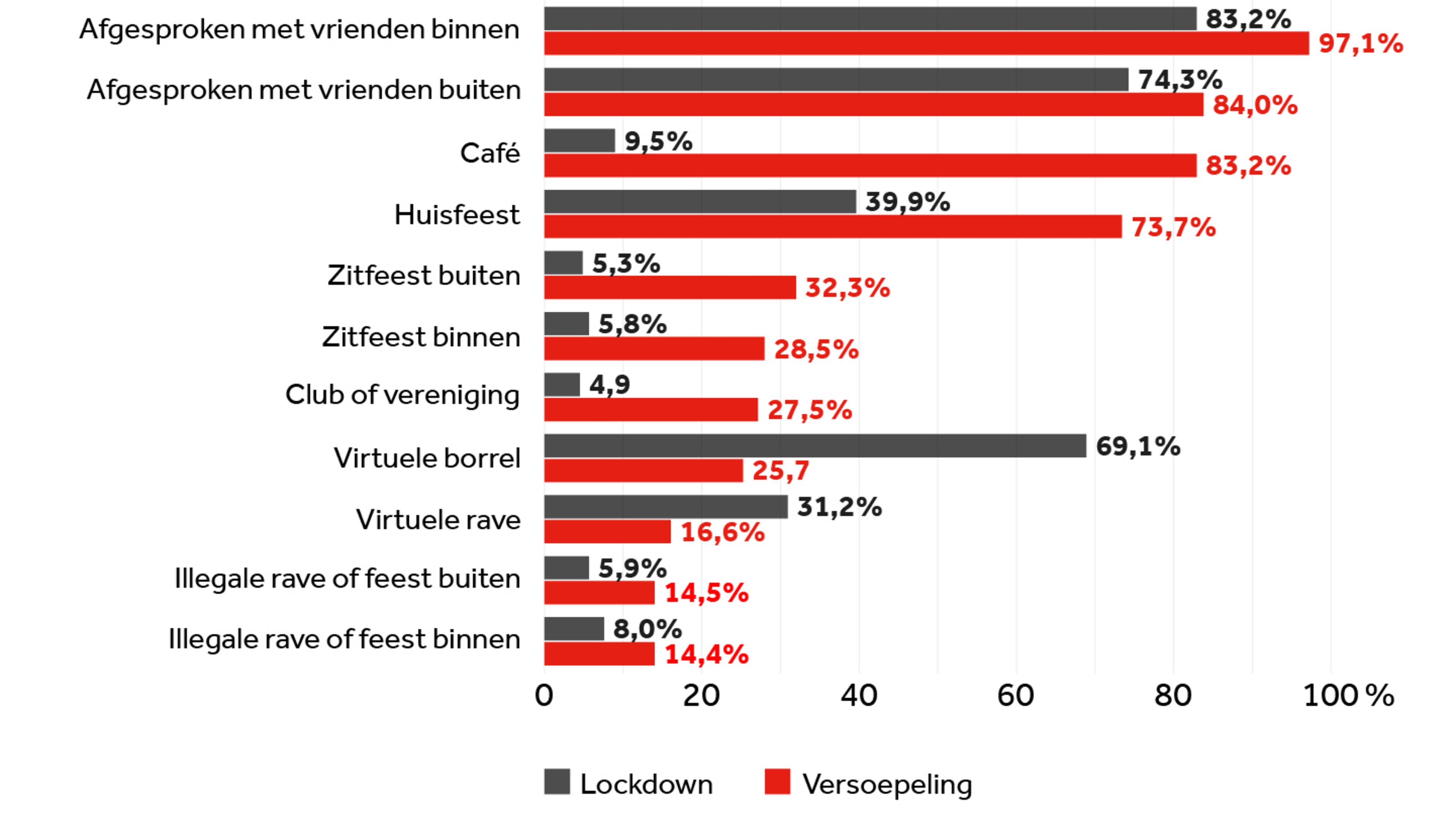 Minder partydrugs en drank tijdens eerste lockdown, wietgebruik nam toe ...