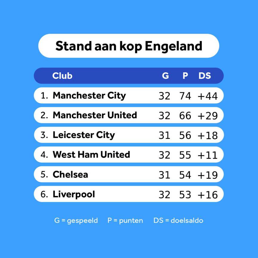English Premier League Table Standing 2018 19 | Cabinets Matttroy