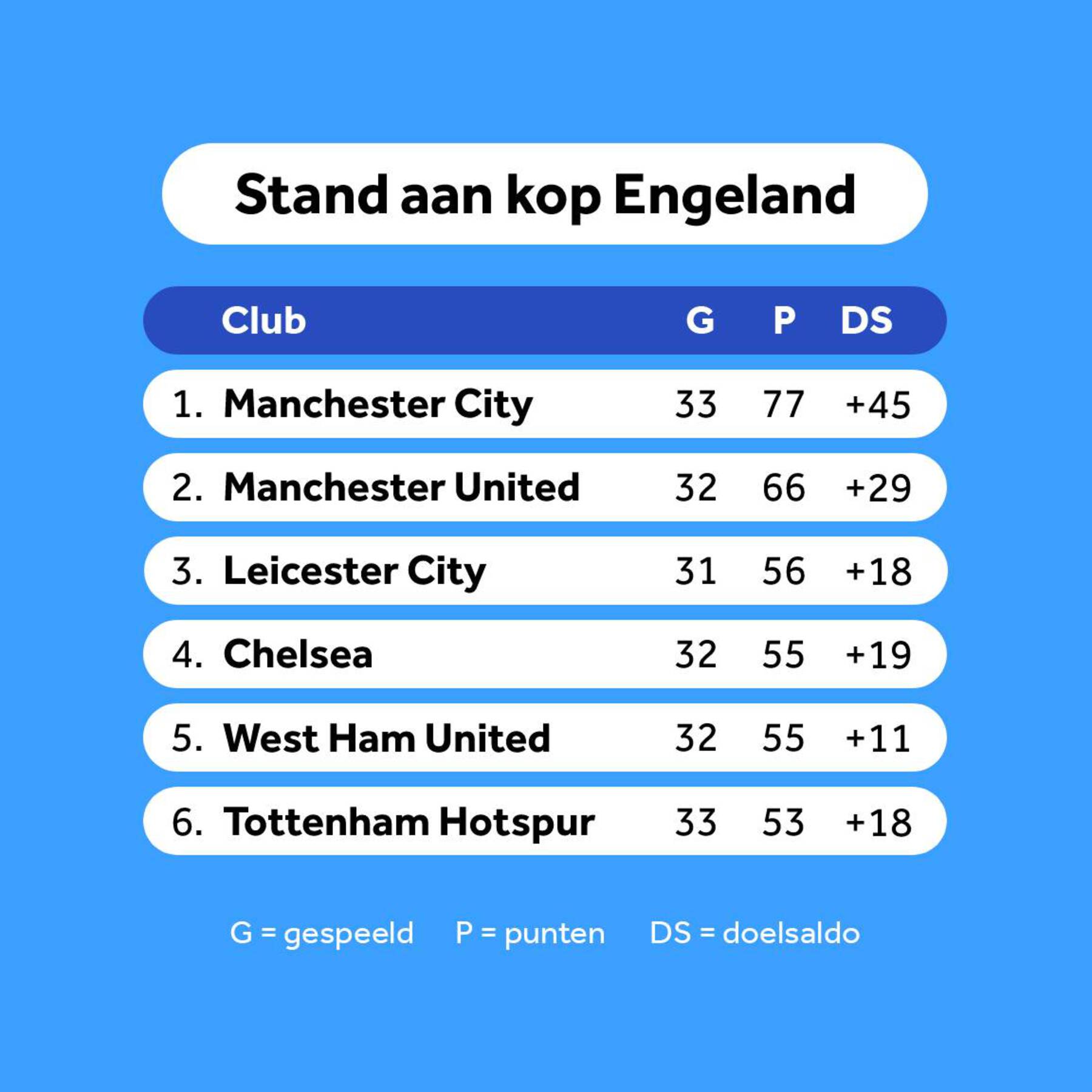 English Premier League Table Standing 2018 19 | Cabinets Matttroy