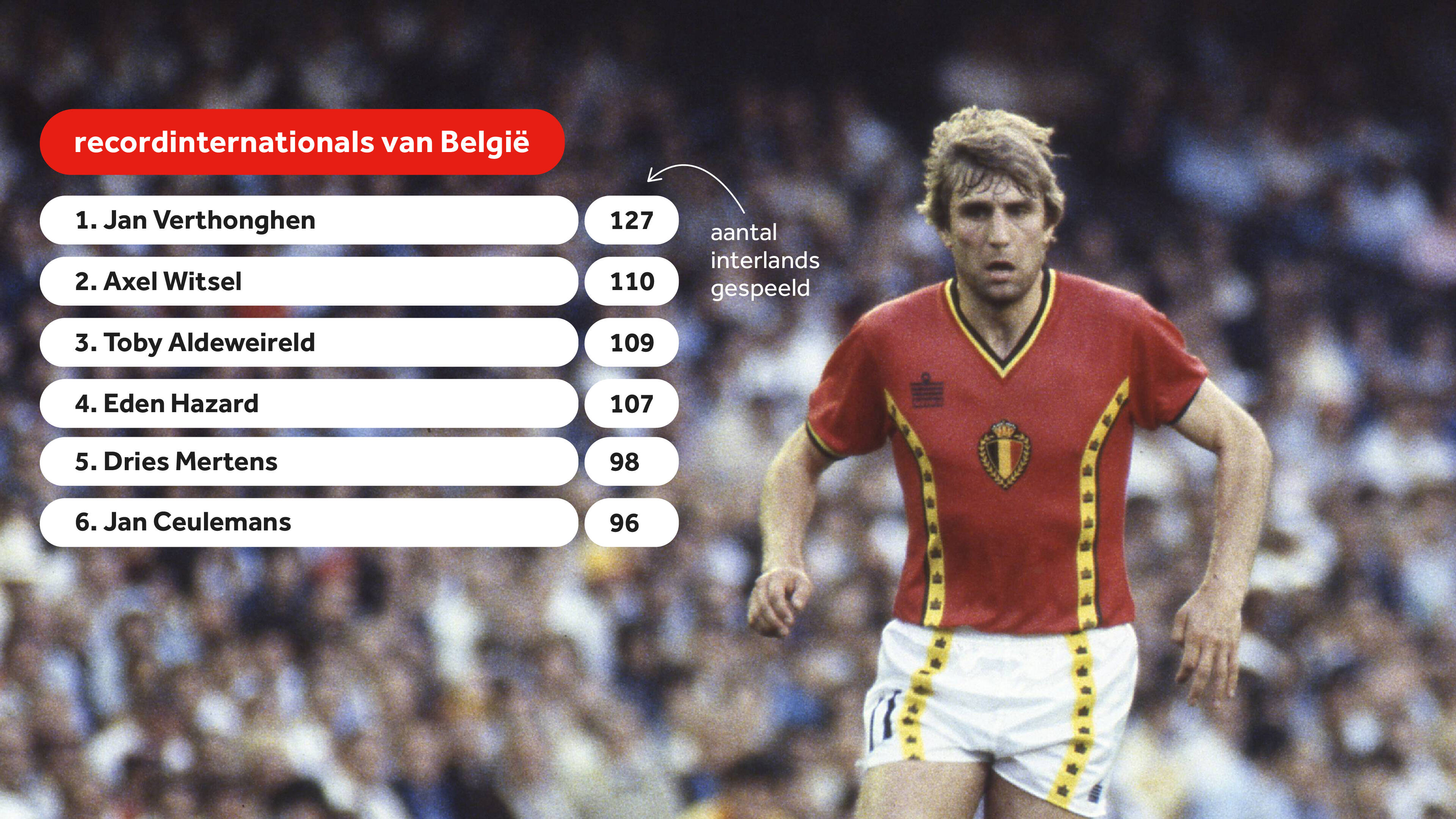 'Als dit de gouden generatie Rode Duivels is, moet het nu wel gebeuren ...