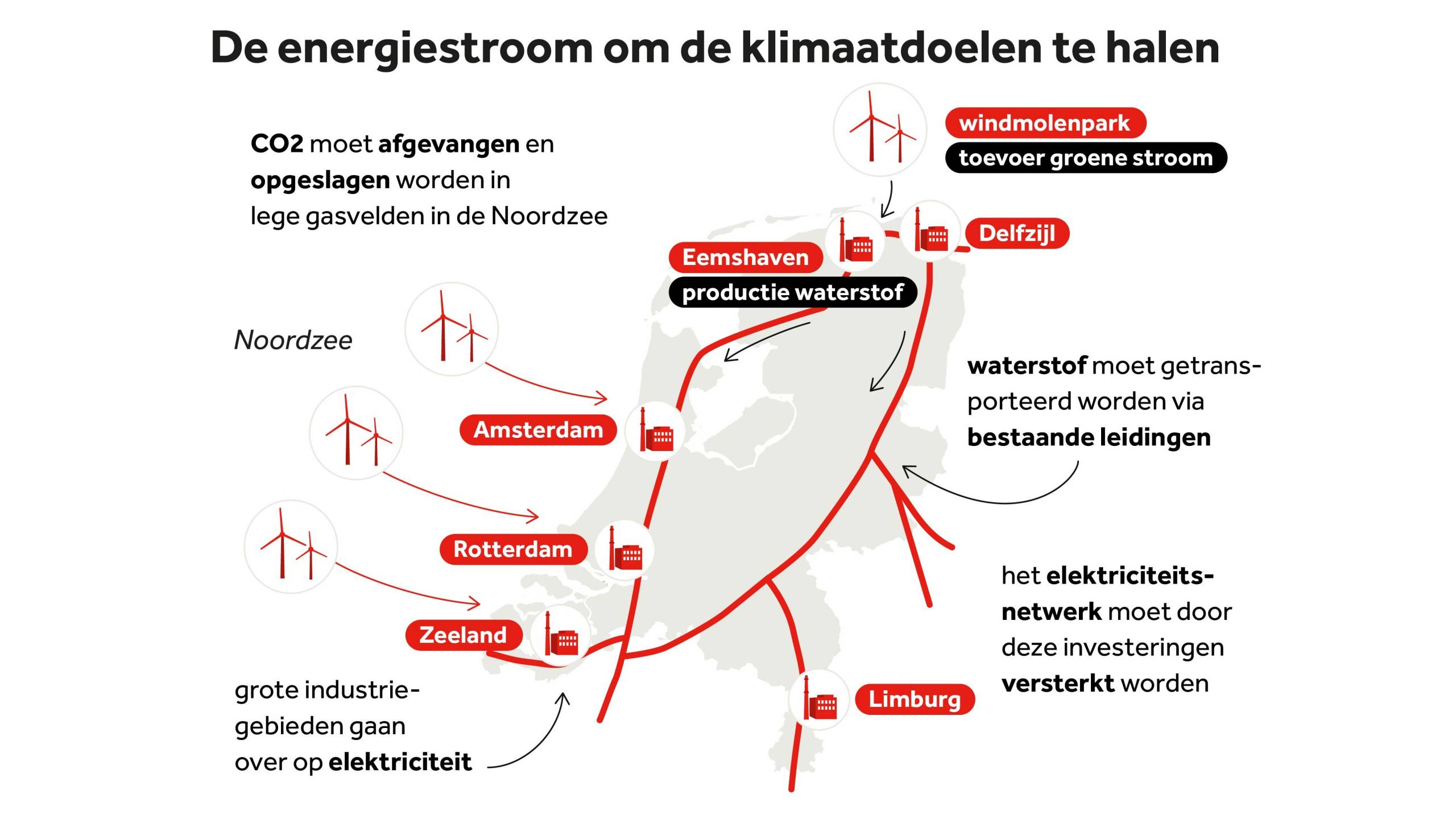 Kabinet: Gasunie gaat gasnetwerk ombouwen voor waterstof uit ...