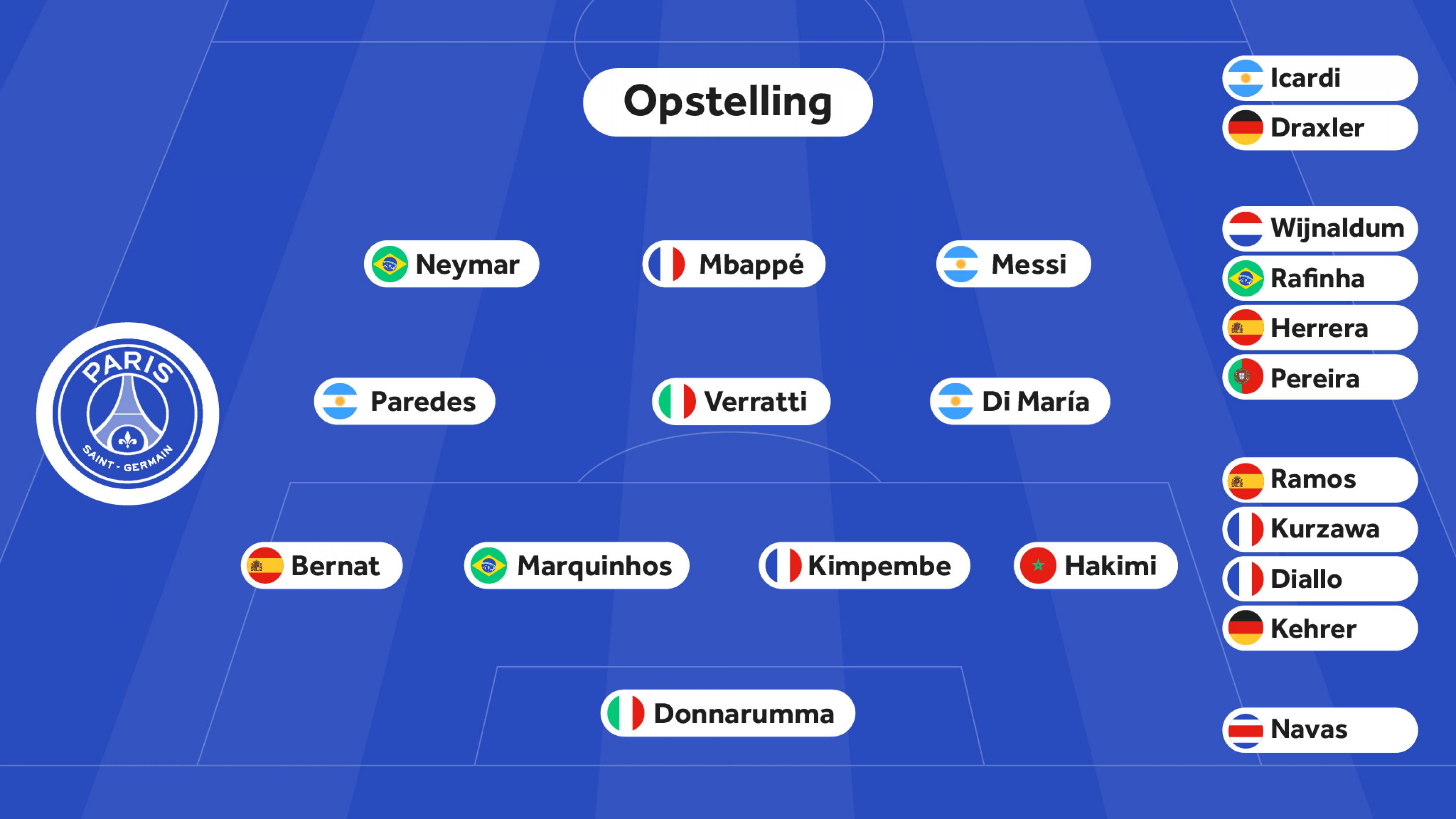 Hoe ziet het sterrenensemble van PSG eruit na de komst van superster ...
