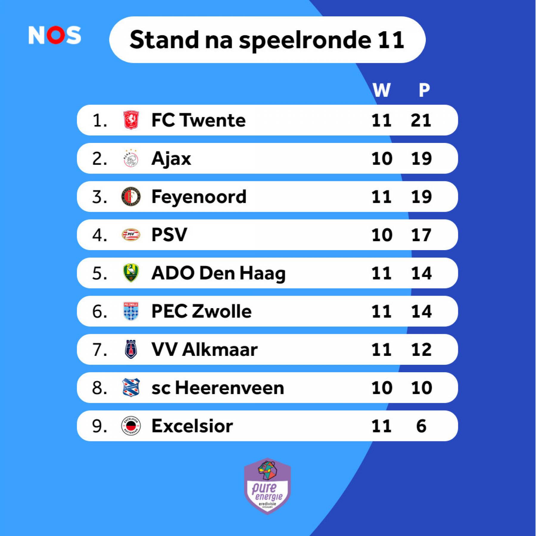 Dutch League Table 2019 20 | Cabinets Matttroy