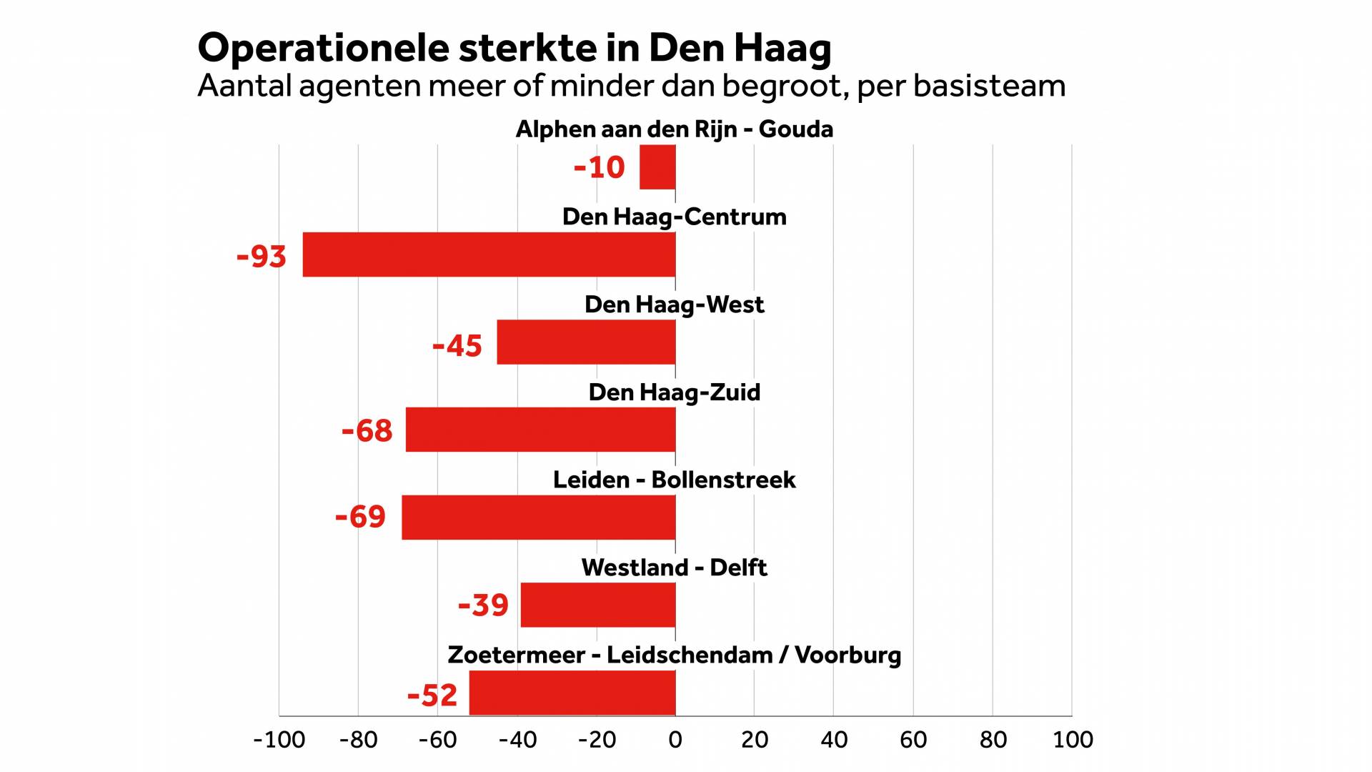 Dutch National Police will face a tough year with staff shortage ...