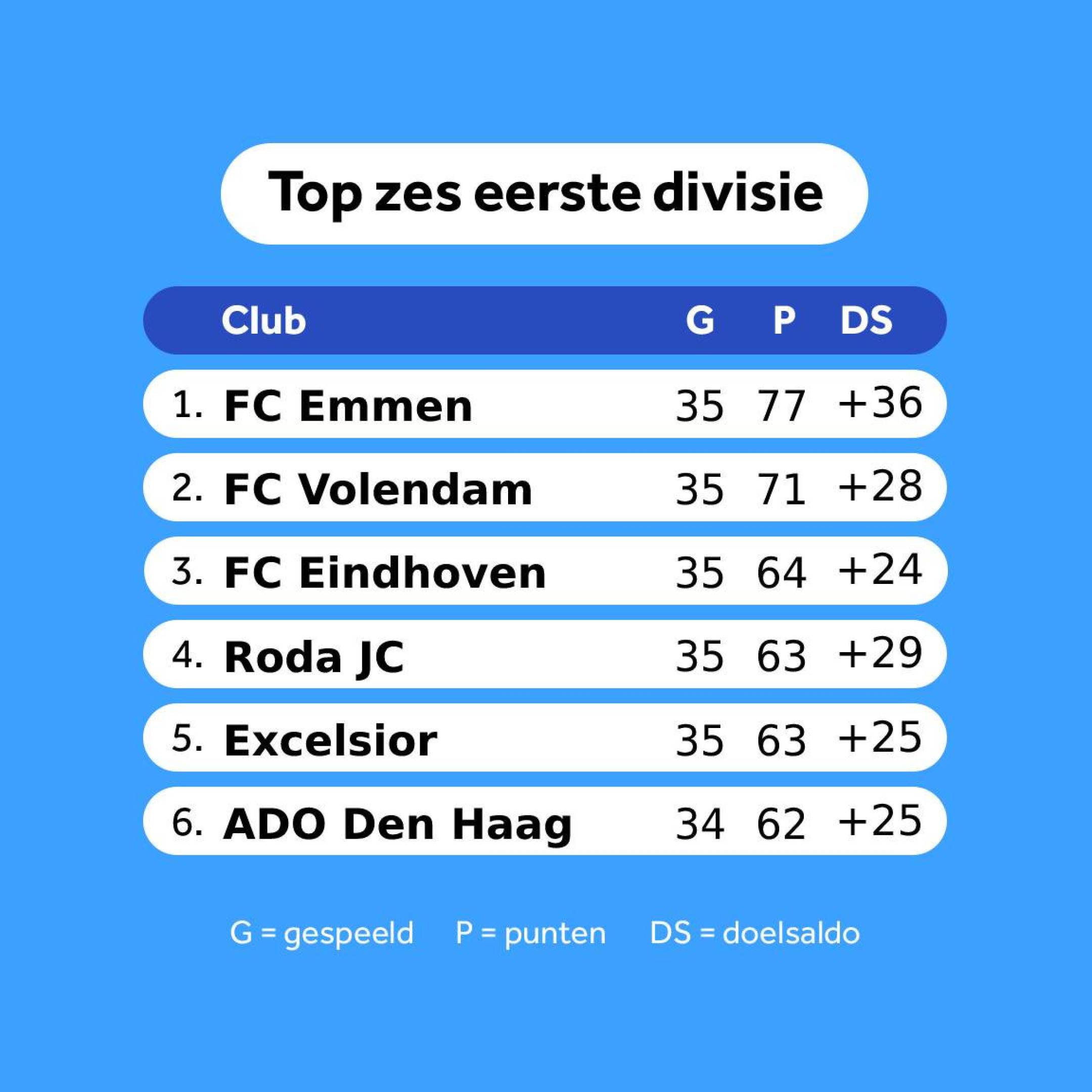 Dutch League Table 2019 20 | Cabinets Matttroy