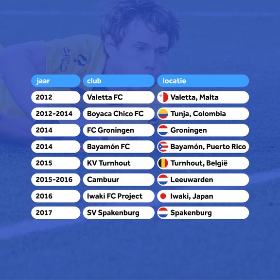 Wereldreis brengt keeper André Krul in Gibraltar, 'nu nog naar Afrika'