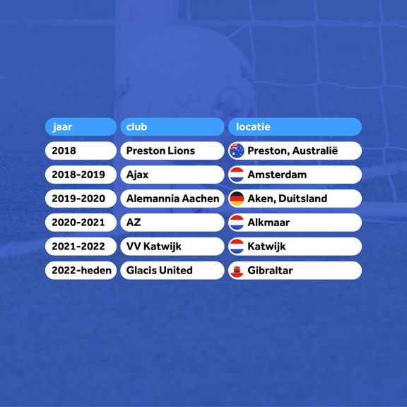 Wereldreis brengt keeper André Krul in Gibraltar, 'nu nog naar Afrika'