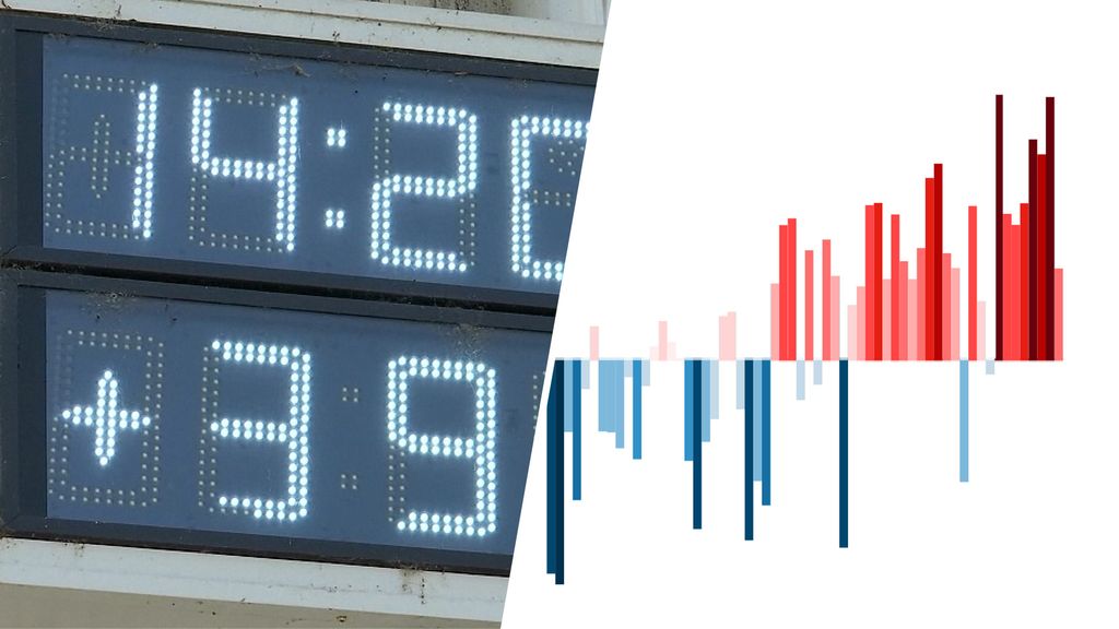 Heet. Heter. Heetst. Moeten we wennen aan extreem zomerweer?