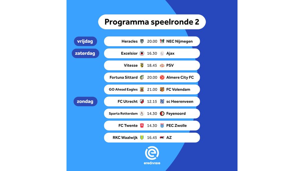 FC Twente treft Fenerbahce • AZ naar Noorwegen • Ajax tegen Loedogorets