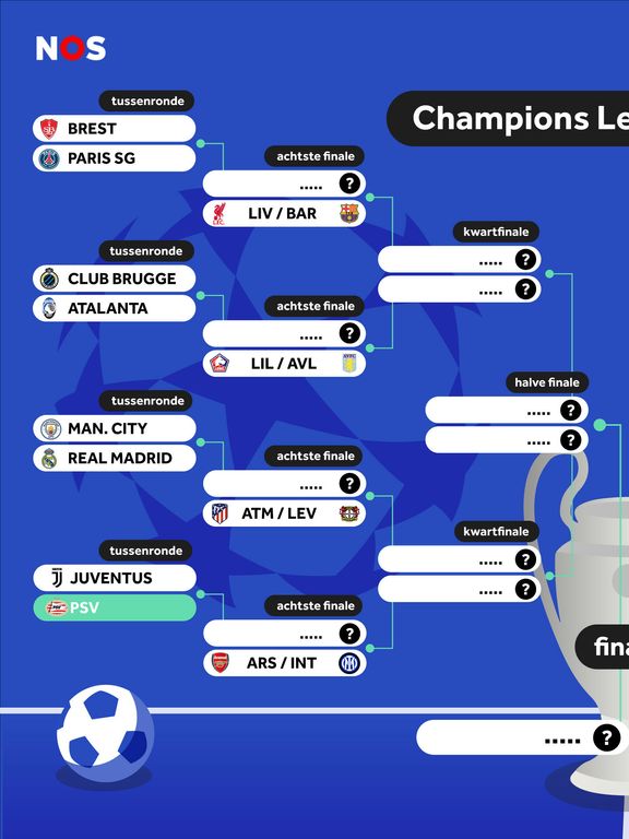 Loting tussenronde Champions League: PSV-Juventus en Feyenoord-AC Milan
