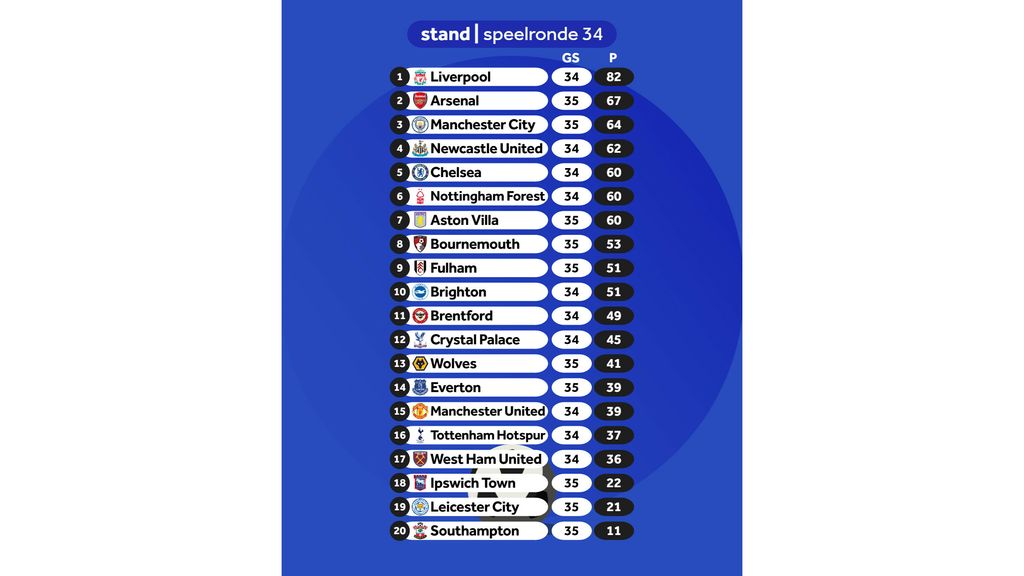 Hoofdblessure scheidsrechter Webb, Leicester-spits Vardy fluit voor hulp