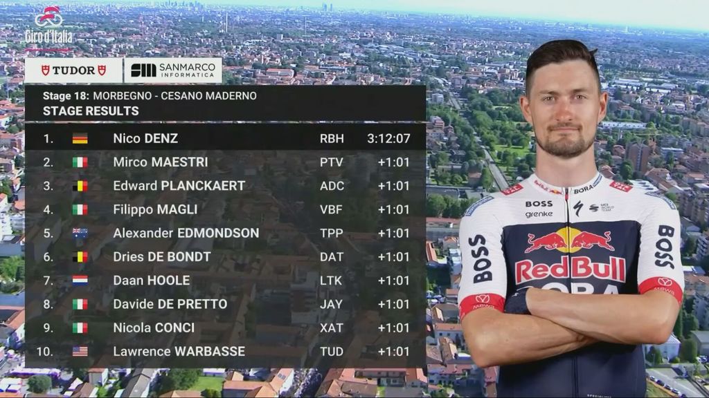 'Grande Nico' Denz koos juiste moment voor solo • Hoole zevende • Ayuso ...