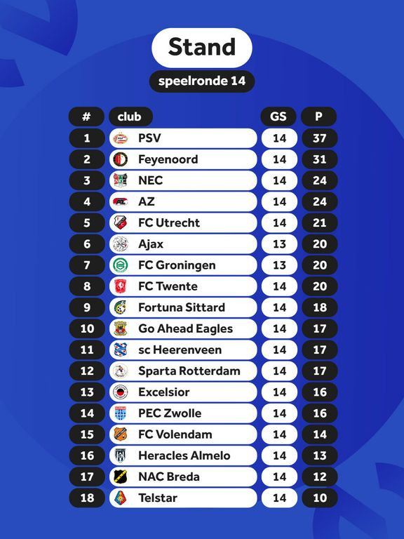 Ajax-Groningen definitief gestaakt na massaal vuurwerk van F-Side • PSV blijft koploper