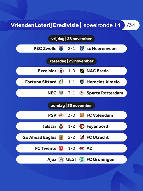 Ajax-Groningen definitief gestaakt na massaal vuurwerk van F-Side • PSV blijft koploper