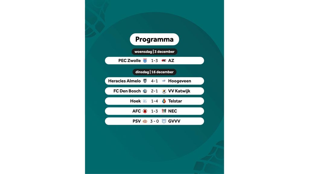 Worstelend NEC en dominant Heracles door naar achtste finales KNVB-beker