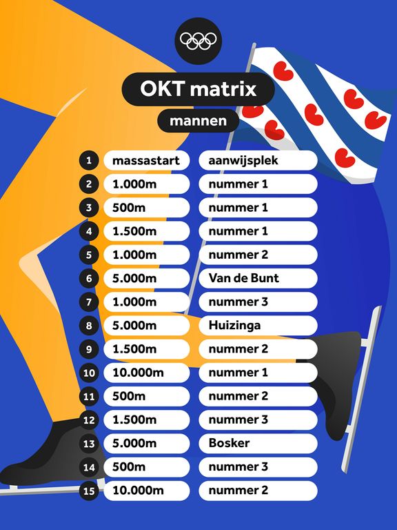 De Boo wint 500 meter: 'Niet normaal, zo spannend' • Groenewoud voor ...