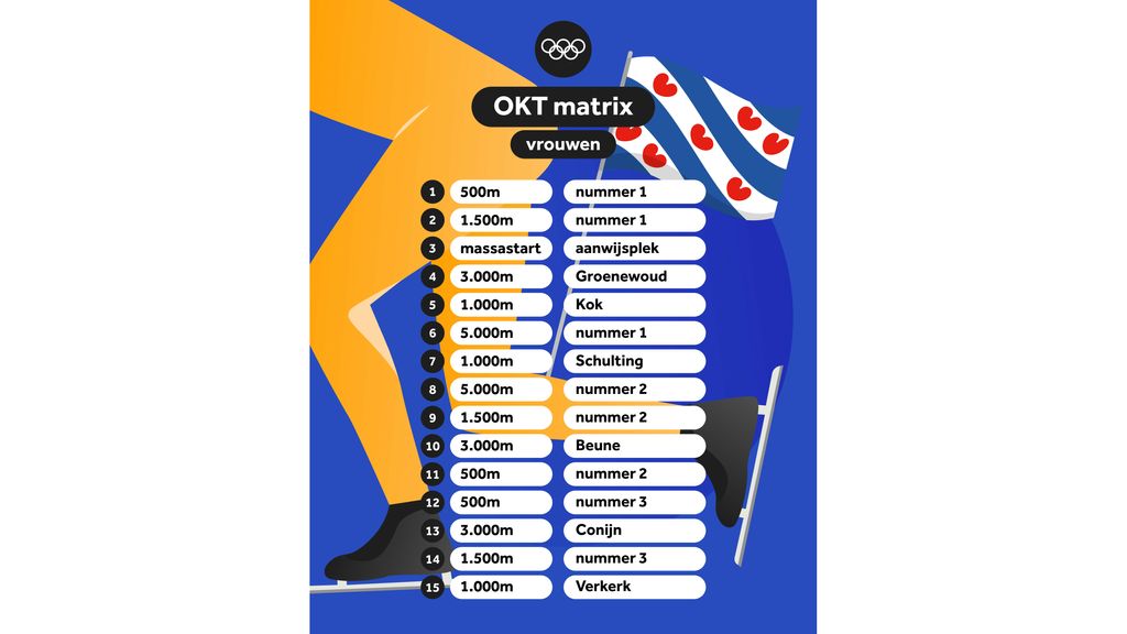 Het OKT #7 Op herhaling | Olympische Winterspelen 2026 Milaan (OWS ...