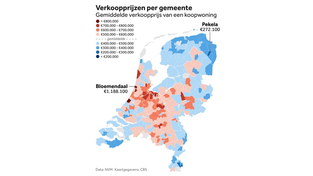 Koophuis voor het eerst gemiddeld duurder dan half miljoen, zien makelaars