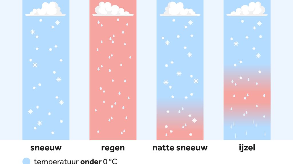 Code rood om ijzel in Groningen, Friesland en Drenthe: 'Ga niet de weg op'