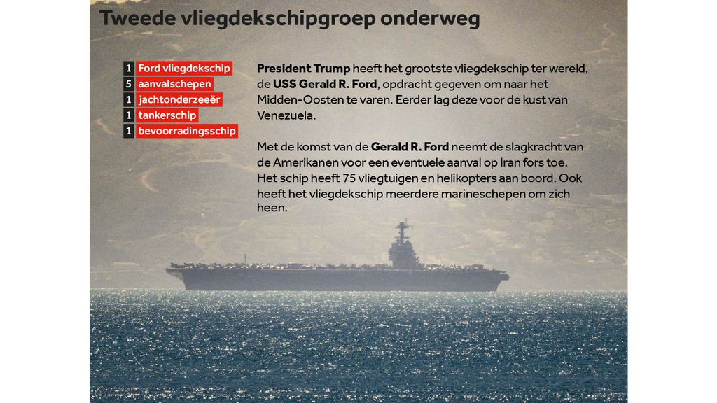 Amerikaanse president dreigt met aanval op Iran, hoe waarschijnlijk is die?