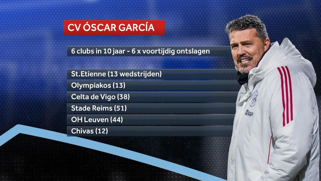 'Óscar García heeft geen cv om trainer Ajax te worden'