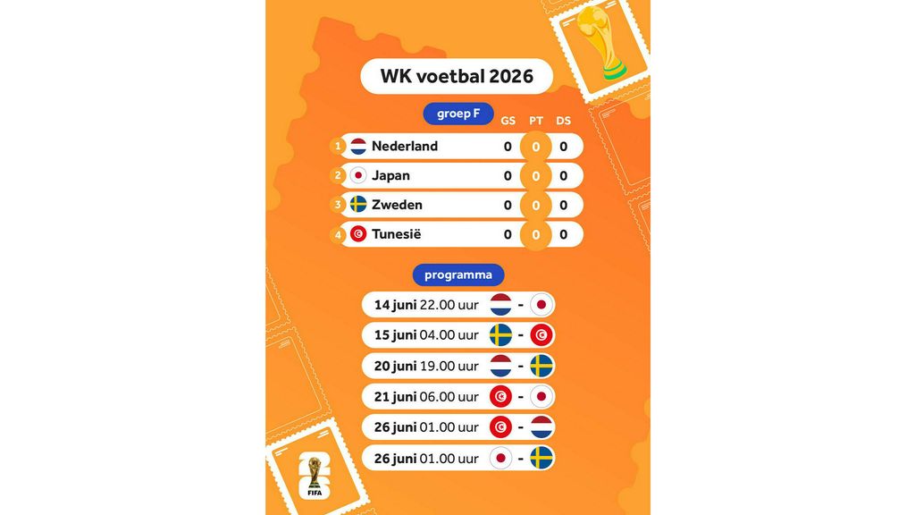 Oranje-tegenstander Zweden verliest verdiend van Haaland-loos Noorwegen
